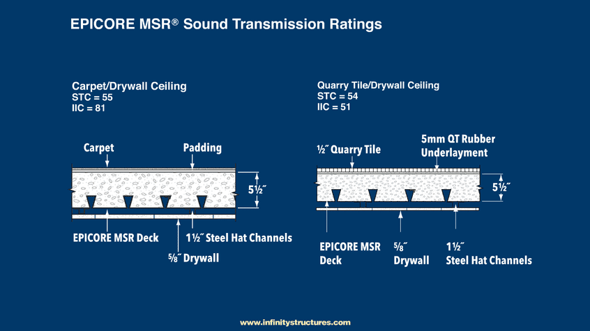 Epicore Msr Floor System | Viewfloor.co